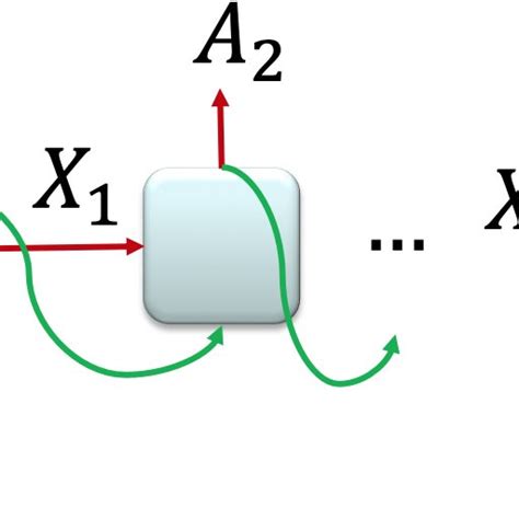 Schematic Of Closed Loop Recurrent Neural Network Download Scientific
