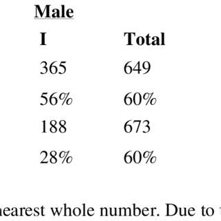 Sex Visability In Individual Tests And Illustrations Download Table