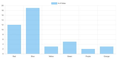 Creating Charts For Better Data Visualization Using Chartsjs