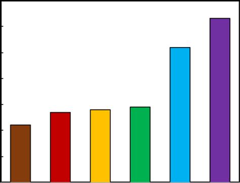 Ablation Study For FSL On The MiniImageNet Dataset Under The Standard Download Scientific