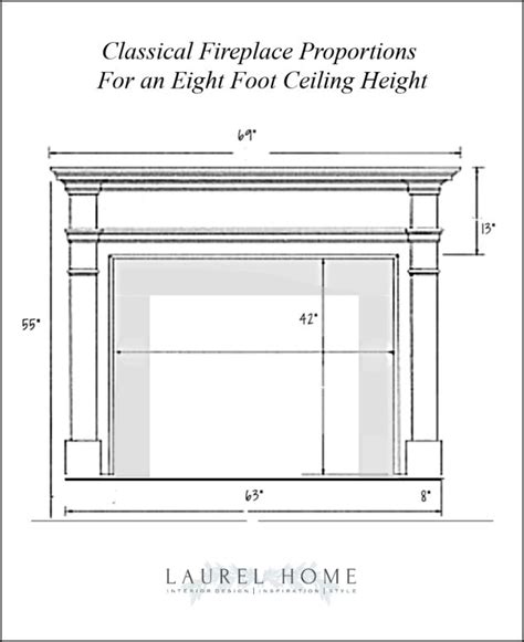 Fireplace Surround Dimensions Standard Fireplace Guide By Chris