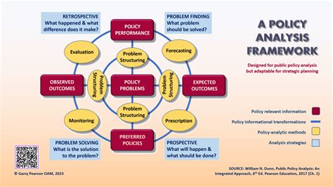 Policy Analysis And Advocacy Options