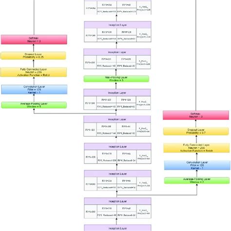 Architecture Of Optimized Parallel Inception Opi Download