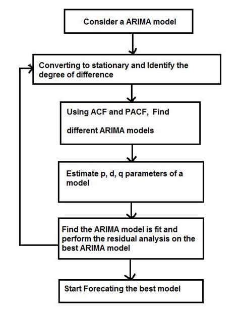 Day 70 Of My Machine Learning Challenge At Codenscious Ai Aman Patidar Posted On The Topic