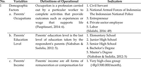 definitions of operational and variables indicators download