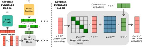 Figure 1 From Efficient Dynamics Modeling In Interactive Environments