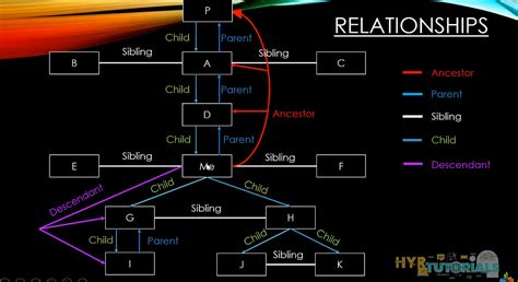 Axes Xpath Example At Hunter Langham Blog