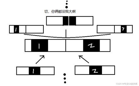 寻找最大子数组（伪代码java代码实现）伪代码 数组 Csdn博客