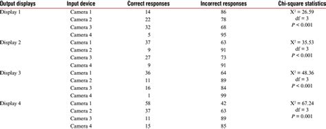 Comparison Of Output Displays With Various Input Device Download