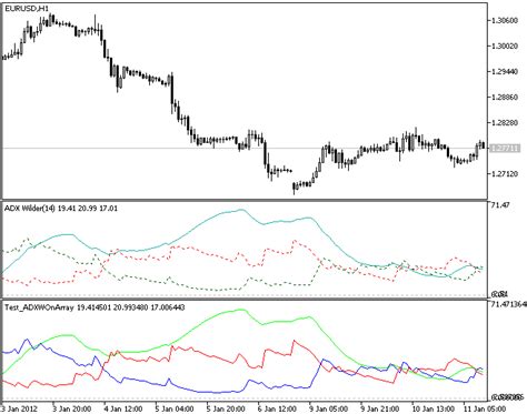 Скачать бесплатно библиотеку Incadxwonarray от Integer для Metatrader 5 в Mql5 Code Base
