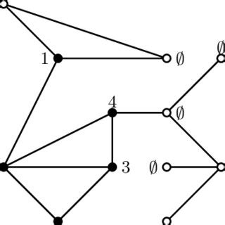 Left The Graph G Labeled With A Connected 5 Configuration F T 1 Download Scientific