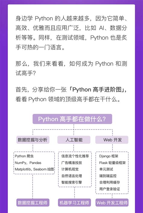极客时间 限时优惠 Python 测试的高效学习路径