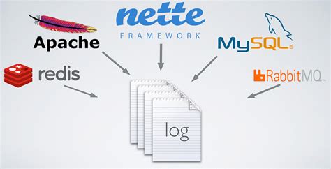 Centralize Docker Logs Using Elastic Stack By Dilip Ray We Jhink