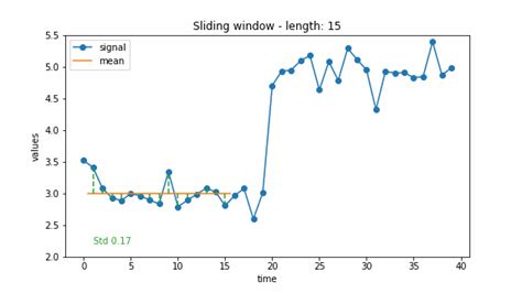Time Traveling With Data Science Focusing On Change Point Detection In