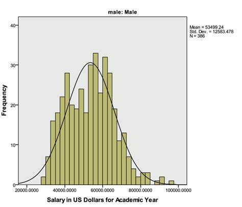 Introduction To SPSS 5 Appendix