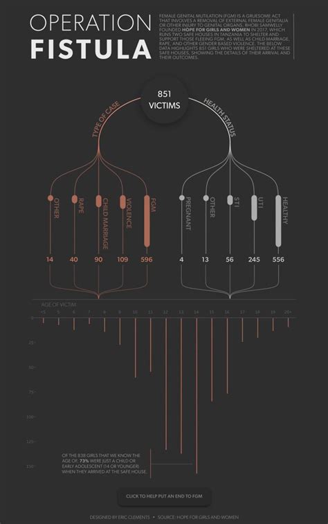 Tableau Tableaumagic Simplify Insights