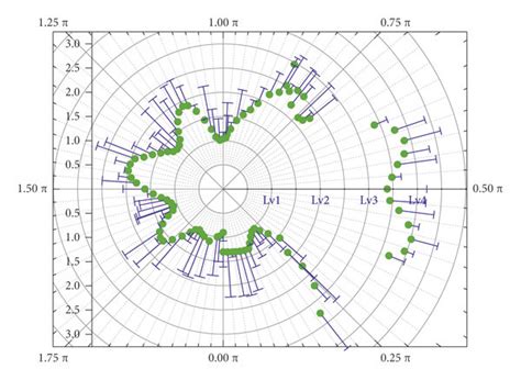 Comparison Of Experimental Results Of Cpi Prediction Download
