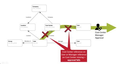 Importance Of Foundation Data With Examples Data Content Manager