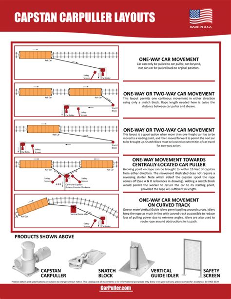 Schoellhorn Albrecht Rail Car Pulling Information