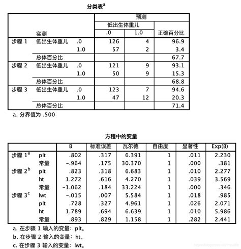 Spss 卡方检验，logistic回归方法ymebtc的博客 Csdn博客omnibus检验