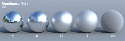 Cg Compositing Series 21 Material Aovs Diffuse Specular Emission