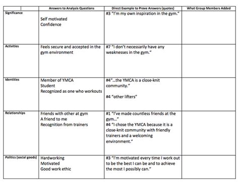 Discourse Communities Discourse Communities