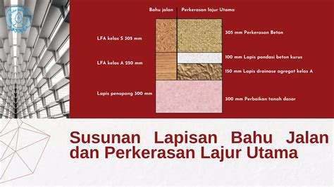 Perencanaan Perkerasan Kaku Rigid Pavementkelompok 7pjr Kelas Cuns