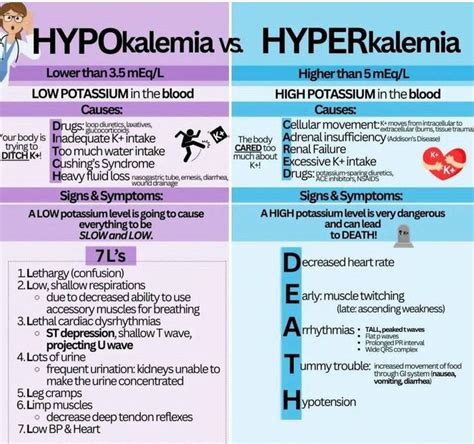 Hypokalemia Vs Hyperkalemia Medizzy