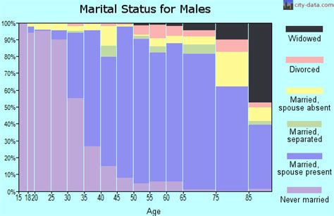 91007 Zip Code Arcadia California Profile Homes Apartments