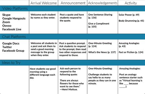Maintaining A Positive Community Remotely Responsive Classroom