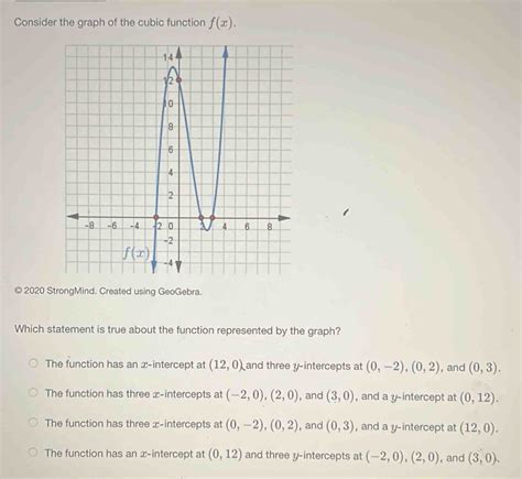 Solved Consider The Graph Of The Cubic Function Fx © 2020
