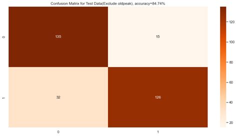 GitHub MohsenEbadpour Cardiovascular Patients Detection With Naive Bayes The Source Code Is A
