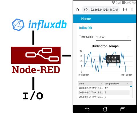 Influxdb With Node Red Fun Tech Projects