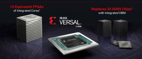 Xilinx Versal ACAP Explained VCK190 VMK180 VCK5000 Performance