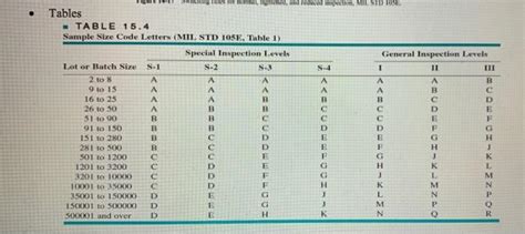 Solved Problem 7 12 Marks Mil Std 105e Standard Was