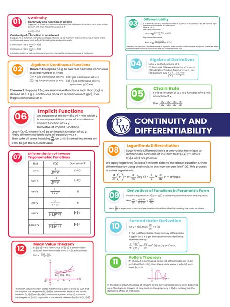 Continuity And Differentiability Mind Maps Lakshya Jee 2024 Pdf Continuous Function Function