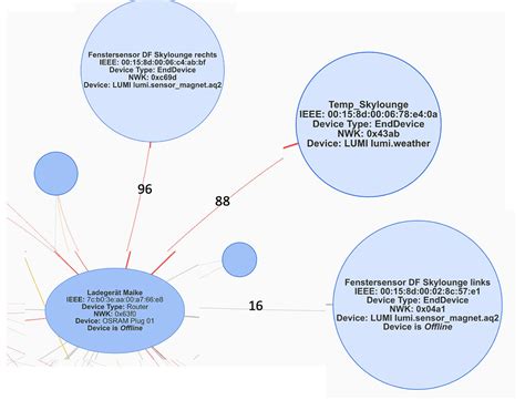 Zigbee Problem With Connection To Offline Device Home Assistant Community