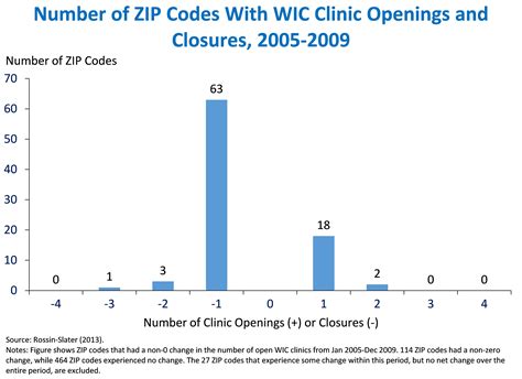Six Examples Of The Long Term Benefits Of Anti Poverty Programs