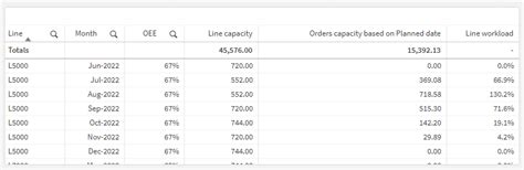 Calculating Total For Qlik Community 1956627