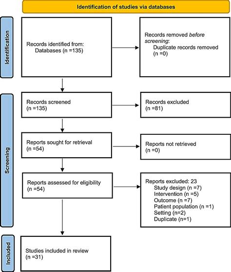 Roboticsainews On Linkedin Ai And Machine Learning Can Successfully Diagnose Polycystic Ovary