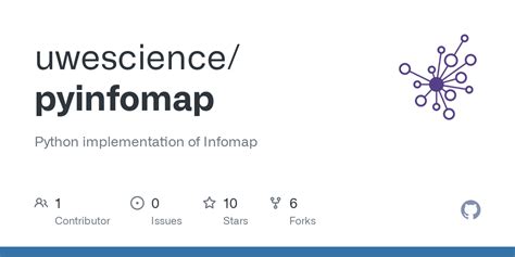 GitHub Uwescience Pyinfomap Python Implementation Of Infomap