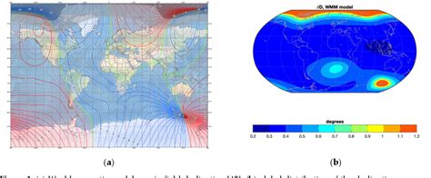 Figure From Determining Residual Deviation And Analysis Of The Current Use Of The Magnetic