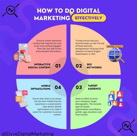 Mohammad Daniyal On Linkedin Insightful Knowledge