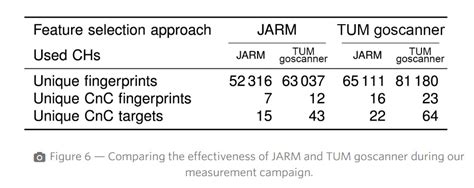 Apnic On Twitter How To Actively Fingerprint Tls Servers 20221025