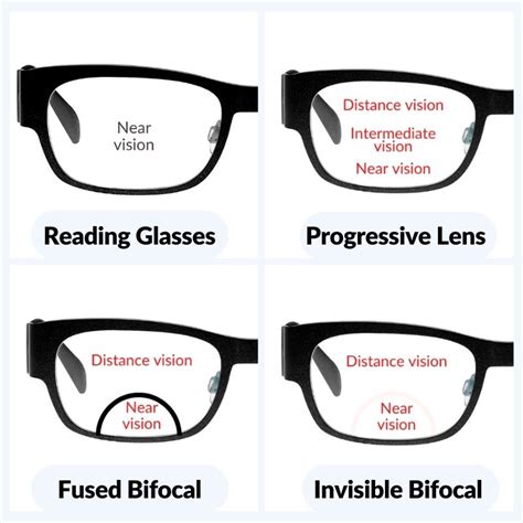 Eyeglasses For Presbyopia What You Need To Know About This Simple And