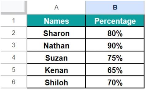 Pivot Table In Google Sheets Definition Example How To Create