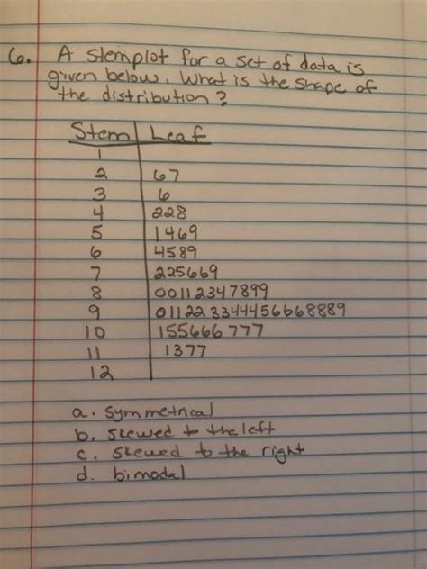 Solved 6 A Stemplot For A Set Of Data Is Given Below What
