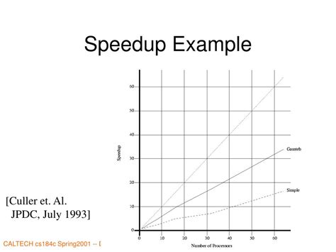 ppt cs184c computer architecture [parallel and multithreaded] powerpoint presentation id 810198