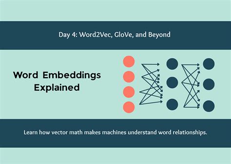 Word Embeddings Explained Word2vec Glove And Beyond By Maheera