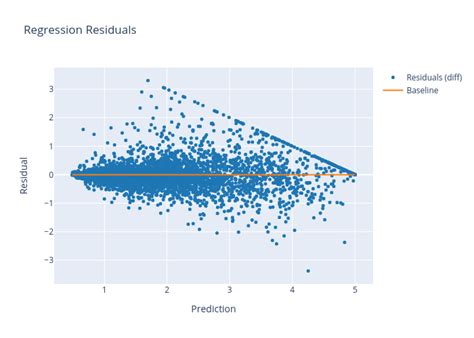 Tabularexplainer For House Price Prediction Regression — Omnixai